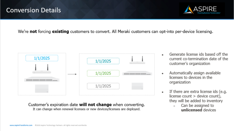Cisco Meraki Licensing: An Insider's Guide - Aspire Technology Partners