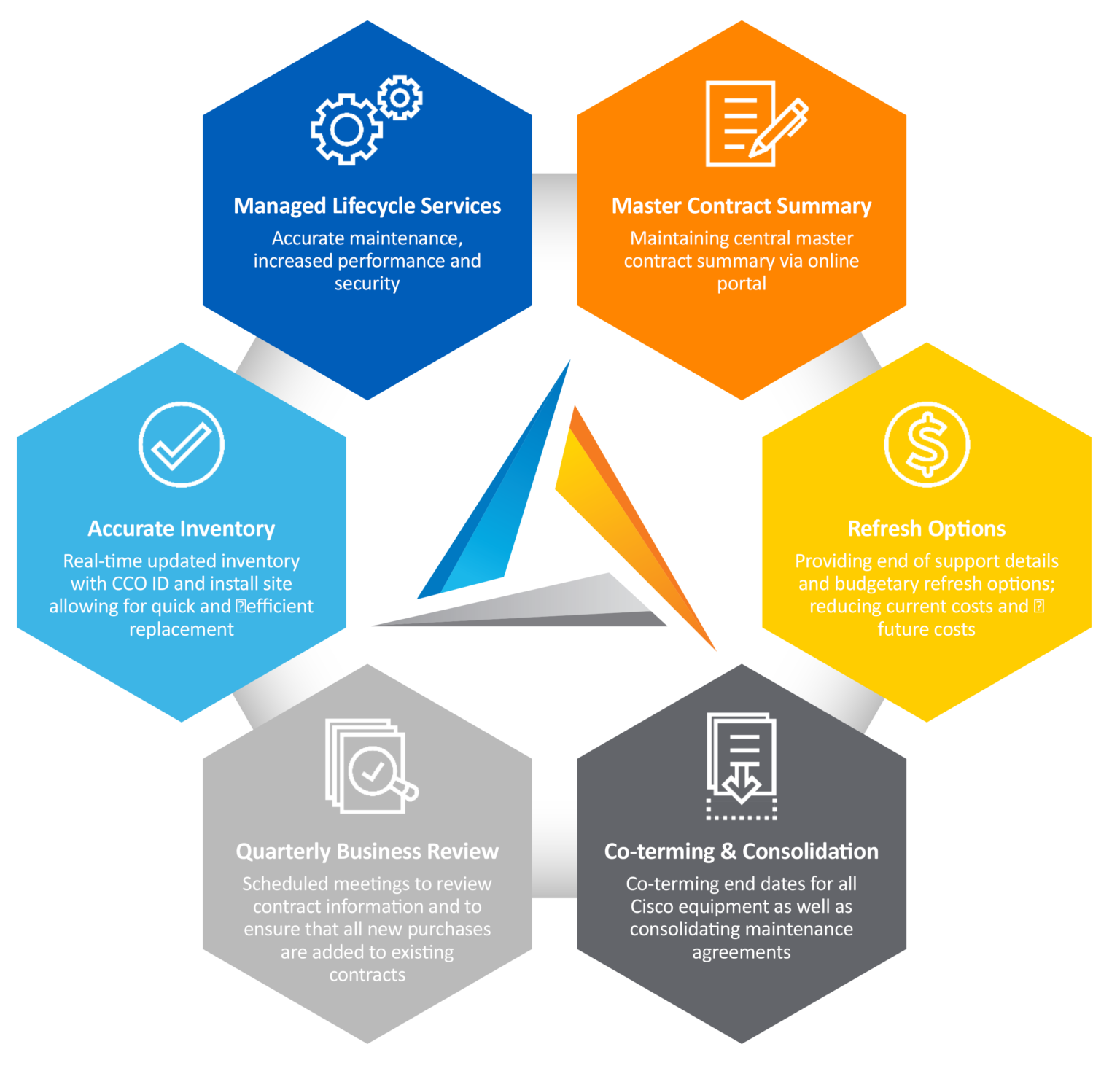 Customer Success & Lifecycle Services - Aspire Technology Partners